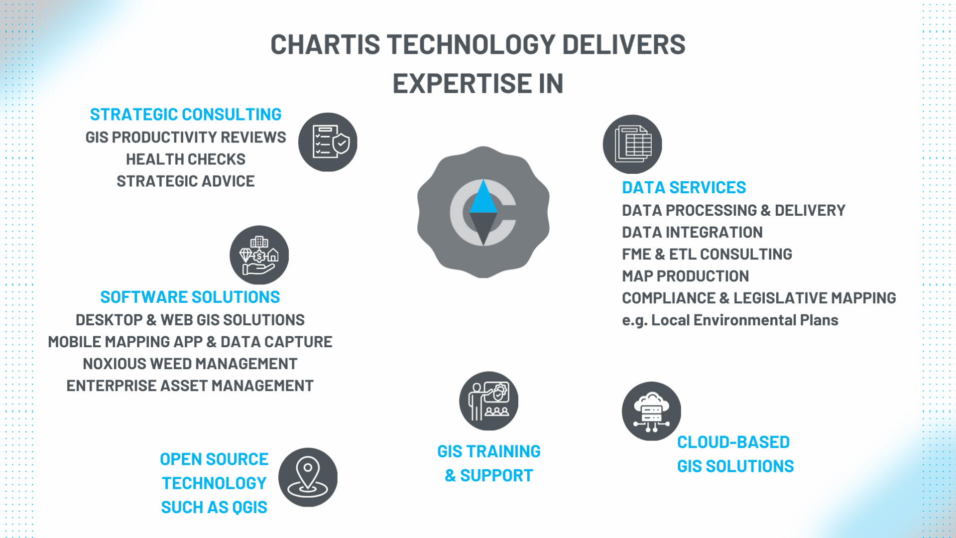 Services and Support - Chartis Technology
