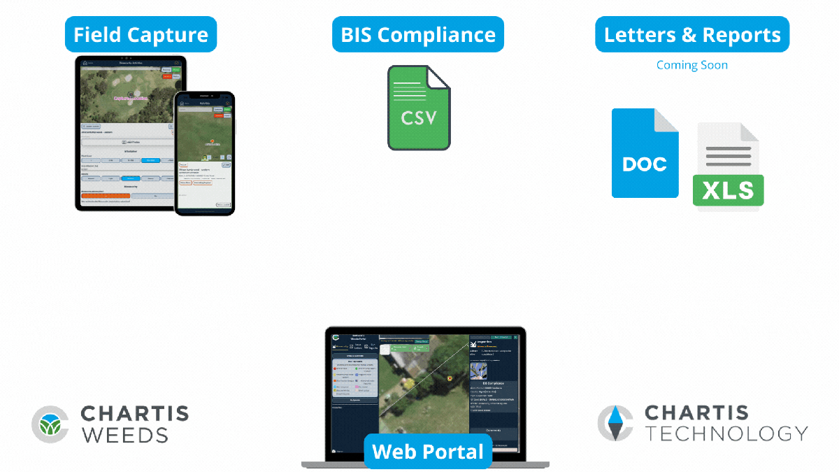 Introducing the New Chartis Weeds - Chartis Technology